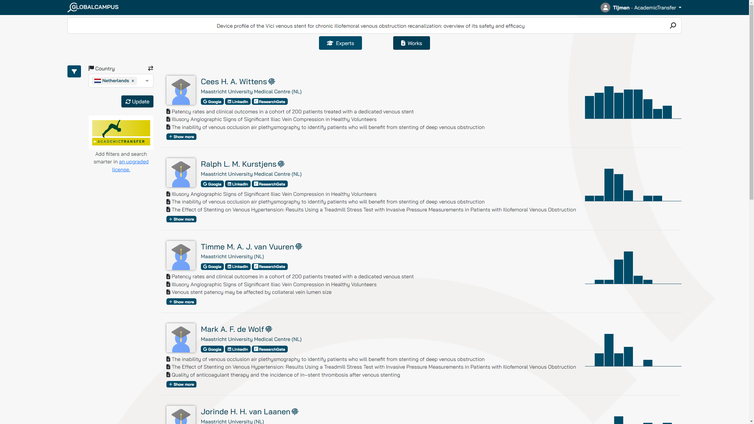 Academictransfer Globalcampus